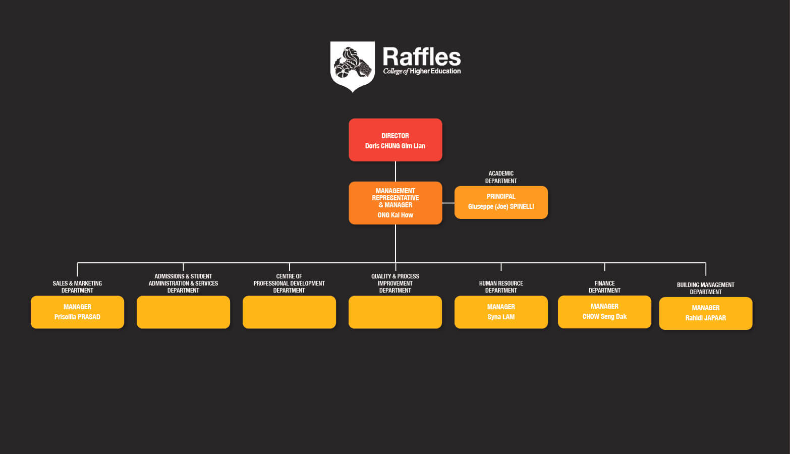 Raffles Creative Practitioners - Raffles College of Higher Education