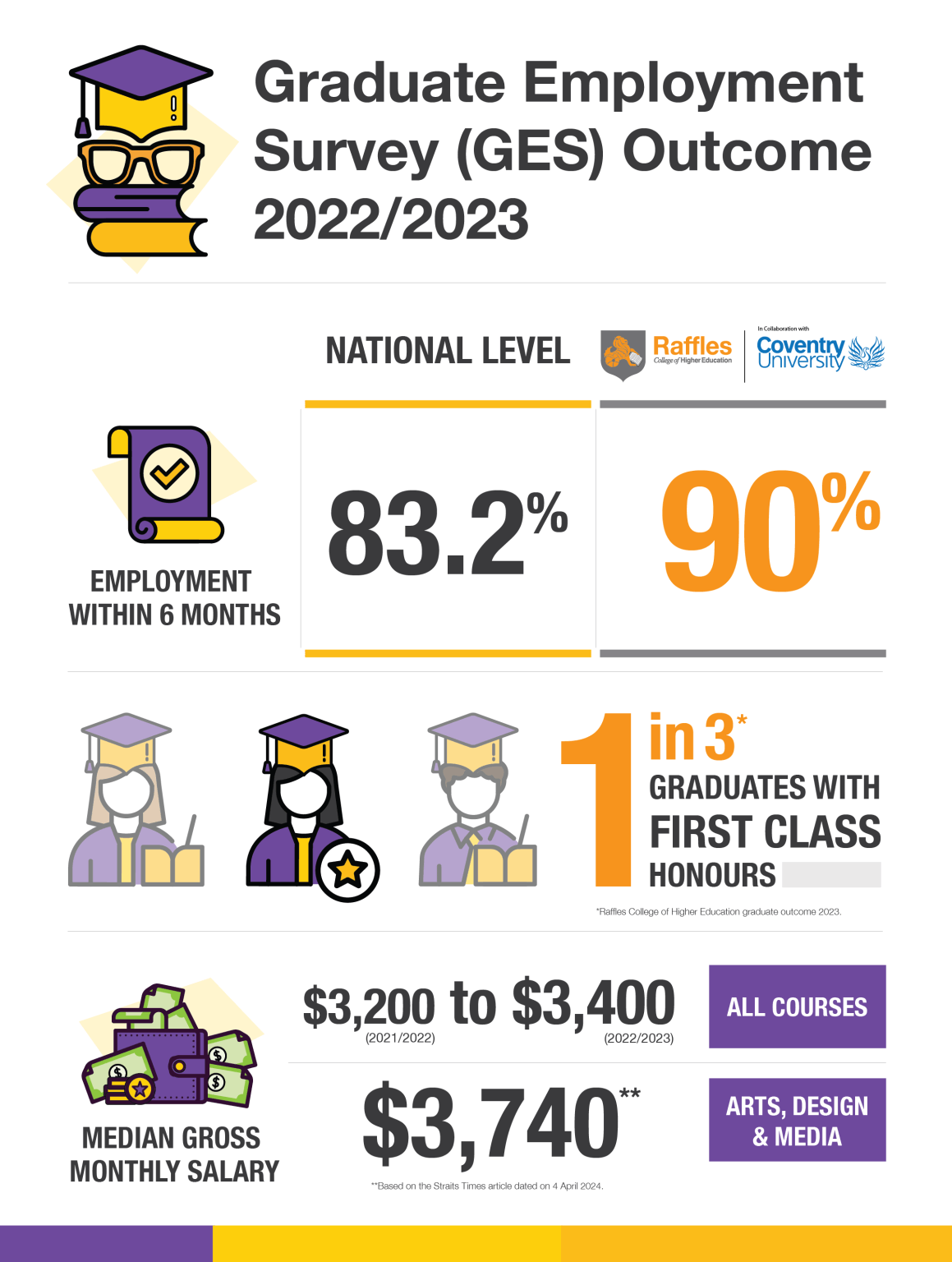 Raffles Career Development - Raffles College of Higher Education