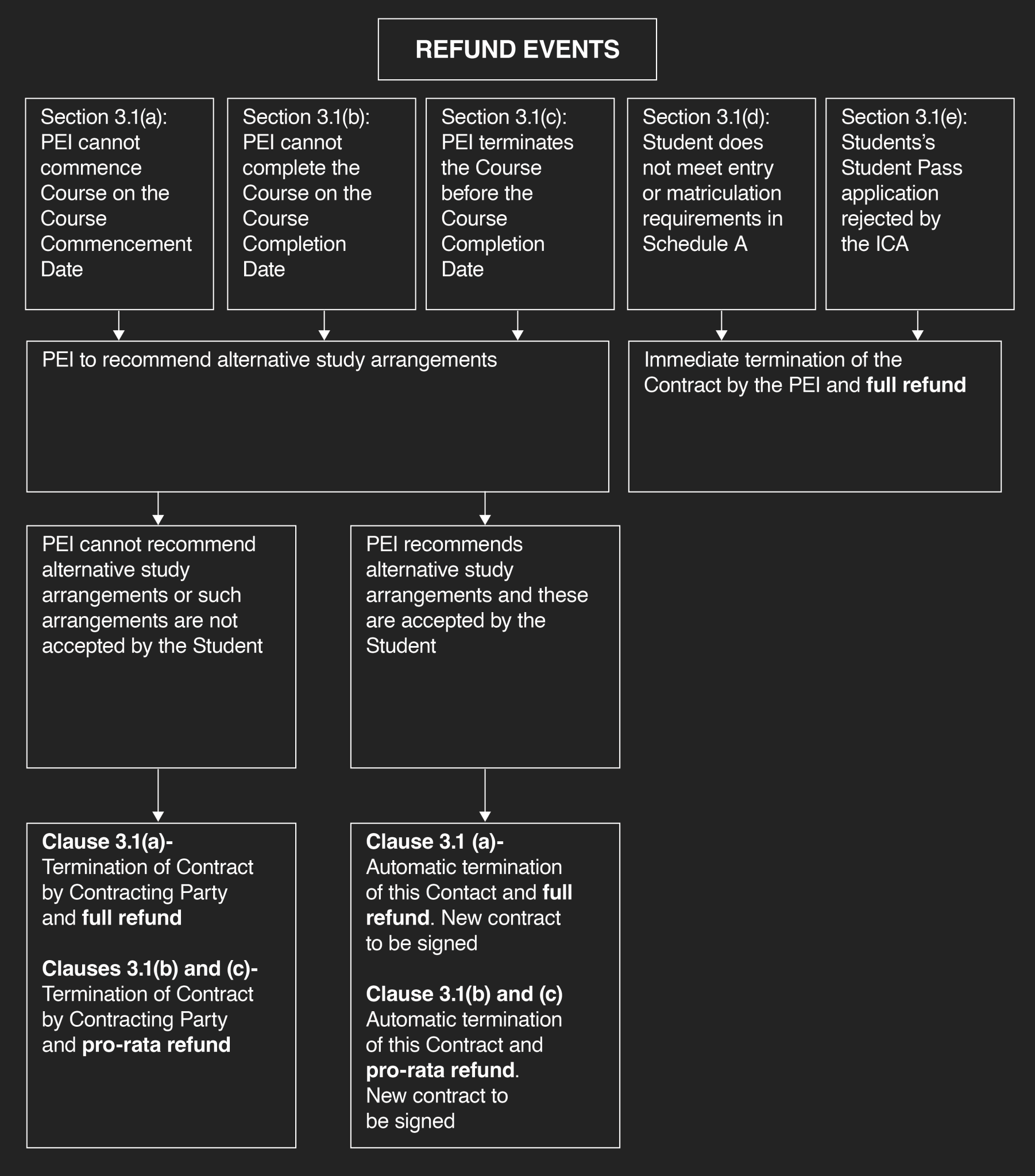 Refund Policy - Raffles College of Higher Education