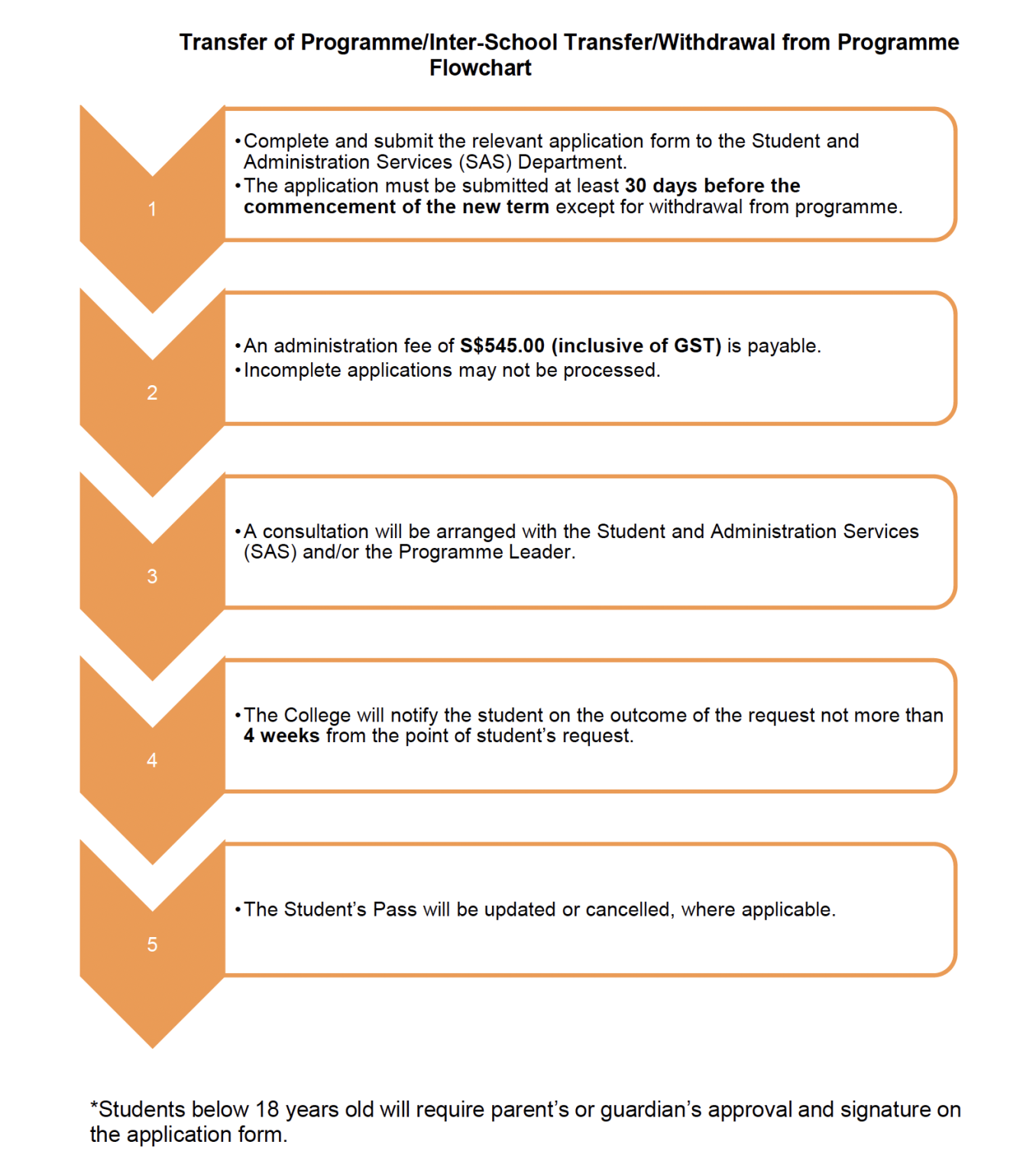 Transfer Policy - Raffles College of Higher Education
